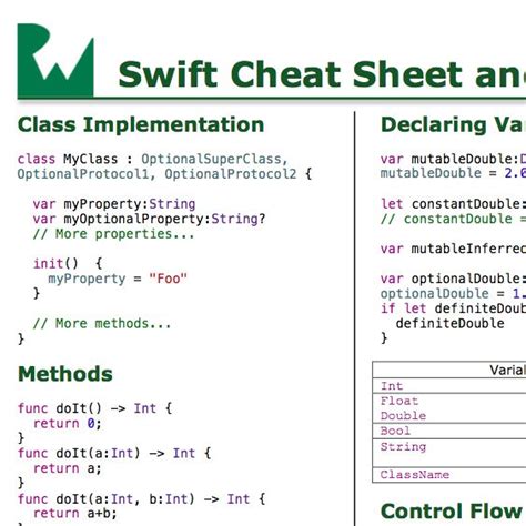 Swift 4 Cheat Sheet And Quick Reference Ray Wenderlich Cheat Sheets