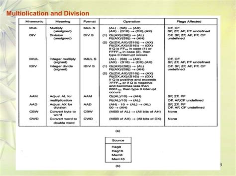 8086 instruction set ppt ppt