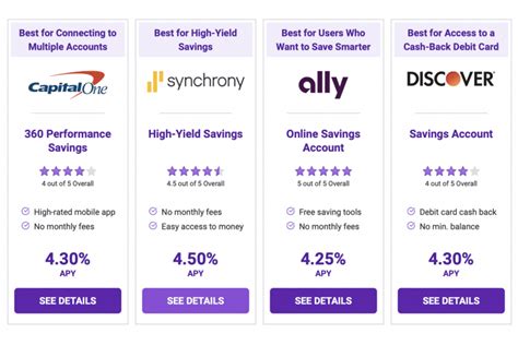 The 6 Best High Interest Checking Accounts For September 2023