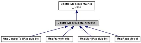 LibreOffice Module Toolkit Master ControlModelContainerBase Class Reference
