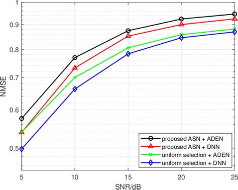 Deep Learning Based Antenna Selection And Csi Extrapolation In Massive