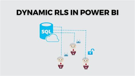 Dynamic Rls In Power Bi Row Level Security Youtube