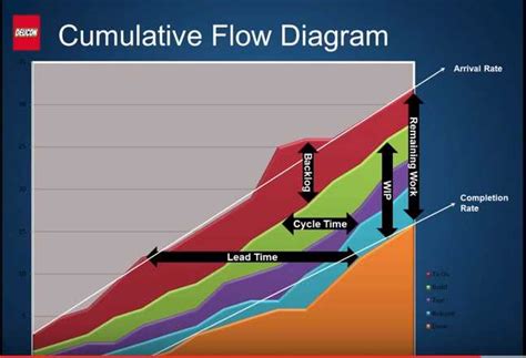 Understanding The Cumulative Cash Flow Diagram Visualizing Financial