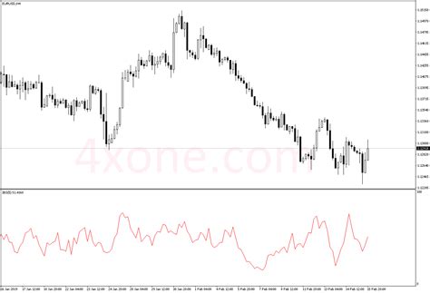 Ibs Indicator 4xone
