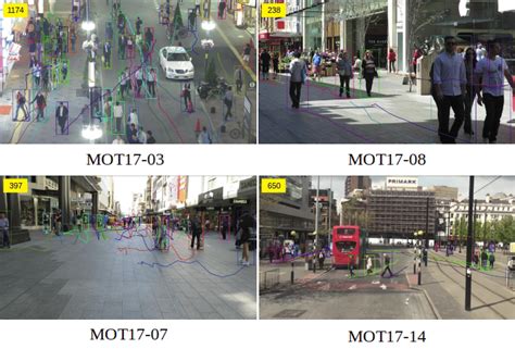 Visualization Of Selected Sequences From The Mot17 Benchmark Dataset Download Scientific Diagram