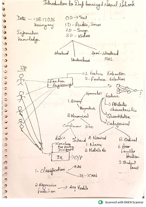 DL Notes Deep Learning Concepts Neural Networks Overview Studocu