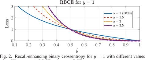 figure 1 from deep learning based multi fault diagnosis for self