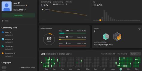 day 92 of leetcode challenge saranya polamraju posted on the topic