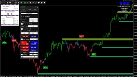 Support And Resistance Indicator Mt4 Free Download