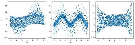 Sobol Indices SciPy V Dev Manual