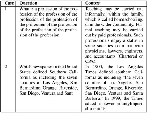 Table 2 From Transformer Based End To End Question Generation