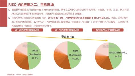 深度报告:risc V架构分析(50页pptrisc V Ppt Csdn博客 深度报告:risc V架构分析(50页pptrisc V Ppt Csdn博客