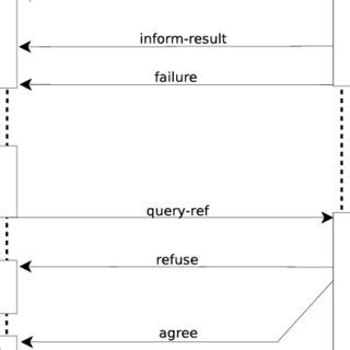 Flow Diagram Of Interaction Protocols Involved Download Scientific Diagram