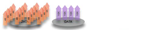 MySQL Performance M IO Bound QPS With GA On Intel Optane SSD DimitriK S Dim Weblog