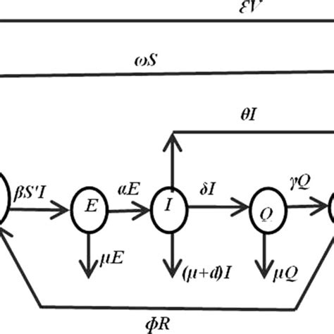 Nodes State Transition Diagram Download Scientific Diagram