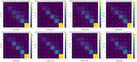 Perbandingan Metode Tree Based Classification Untuk Masalah Klasifikasi Data Body Mass Index