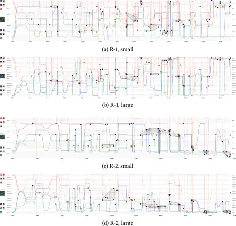 Figure 4 From Visualizing The Spatio Temporal Evolution Of Gameplay Using Storyline