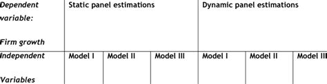 Summary Of Significant Results For Static And Dynamic Panel Models Download Scientific Diagram