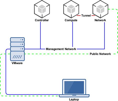 How To Easy Install Openstack Kilo Multi Node Controller Compute