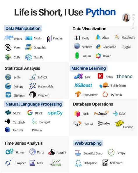 Python Developers Python For Easy Life Facebook