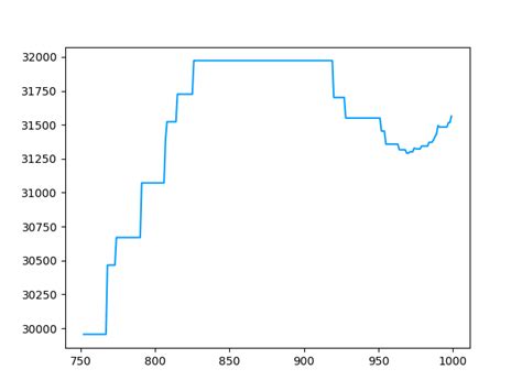 Help With Reward Plateaus And Missing Initial Episodes In Pg Algorithm Training Rllib Ray