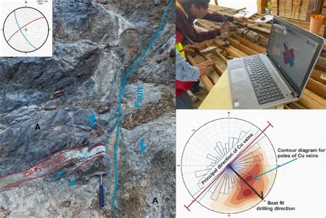 Development And Operations Structural Data For Pre Syn And Post