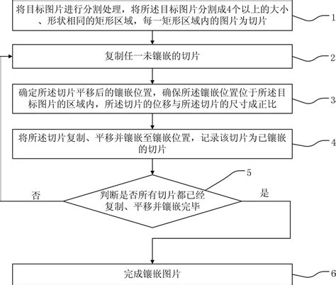 Fragment Mosaic Image Generation Method Eureka Patsnap