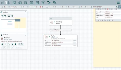 Apache Nifi How Can I Configure A Secure Minifi C Instance To Pull