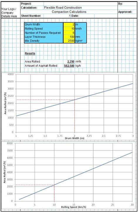 Asphalt Compaction Civilweb Spreadsheets