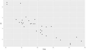 How To Set Axis Limits In Ggplot