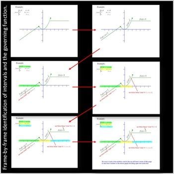 Piecewise Defined Functions An Introductory Lesson By Mathew S House