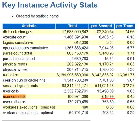 Log File Sync Yet Another Oracle Db Learning Page