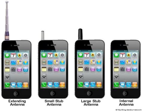 external antenna macrumors forums