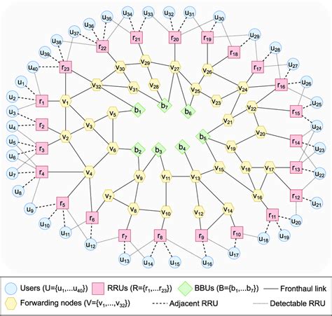 Considered Medium Scale Network Topology Download Scientific Diagram