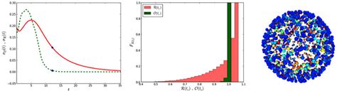 Dynamics Of Micellar Assembly The Left Panel Shows The Evolution Of Download Scientific