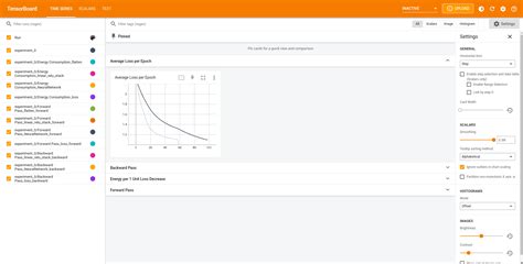 Tensorboard Integration — Green Ai 002 Documentation