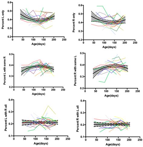 technologies free full text development of a wearable sensor