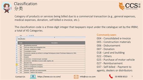 E Invoice Classification Codes A Key Requirement For Tax Monitoring Ccs