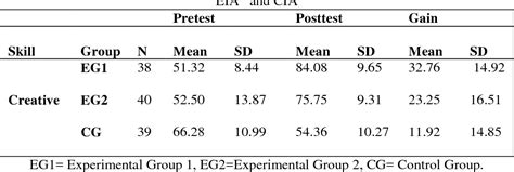 Table 1 From Integrating Ethnomathematics Into Secondary School Mathematics Curriculum For