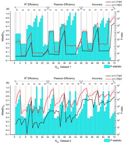 Algorithms Free Full Text Neural Network Entropy Nneten Entropy Based Eeg Signal And
