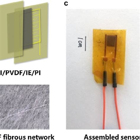 Flow Chart Of Piezoresistive Sensor Preparation Download Scientific Diagram