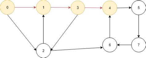 Find And Print All The Paths Between Two Vertices In A Graph