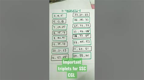 Important Triplets For Ssc Cgl 2022👍 ️ Youtube