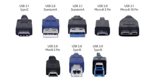 Tipos De Conectores Usb E Diferenças Guia De Hardware