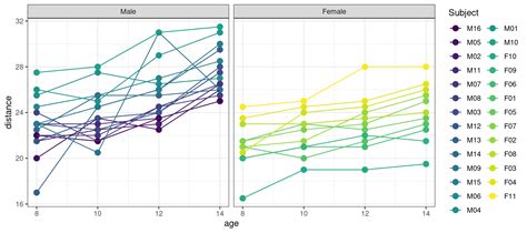 MAP Stats In Action Linear Mixed Effects Models