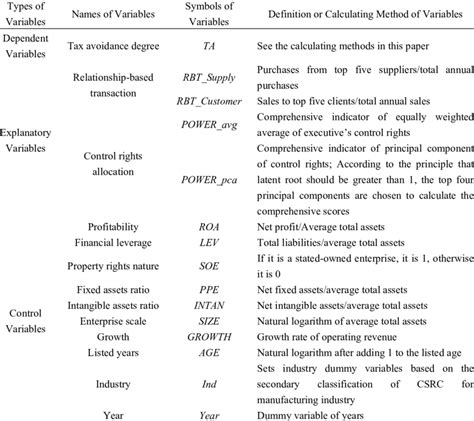 the definitions and calculation of variables download table