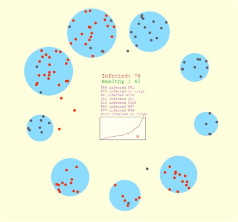 Virus Infection Simulator Creativecoding Virus Infection Simulator Creativecoding