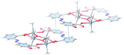 Pp Stacking Interactions In Only The Major Disordered Components Download Scientific