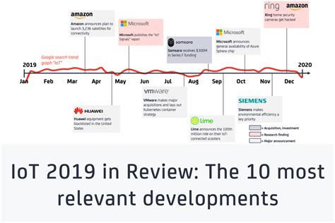 Iot 2019 In Review The 10 Most Relevant Iot Developments Of The Year