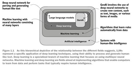 Ai Genai Nlp Llm Datascience Umer Haddii